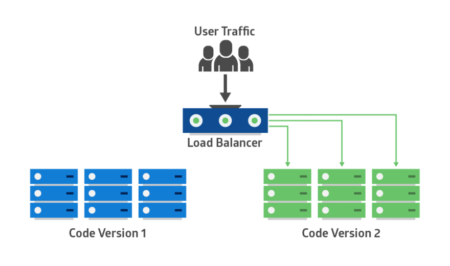 Designing RESTful APIs for Microservices Architecture: Best practices ...